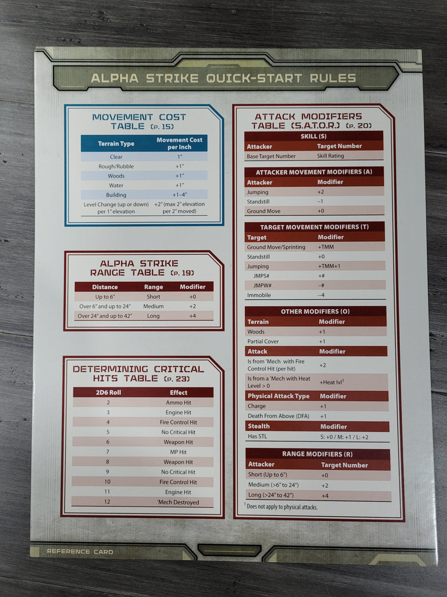 Alpha Strike Reference/Quick Rules Card (Alpha Strike Box set ...